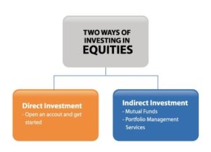 Direct and Indirect Investment methods in stock market - DICC